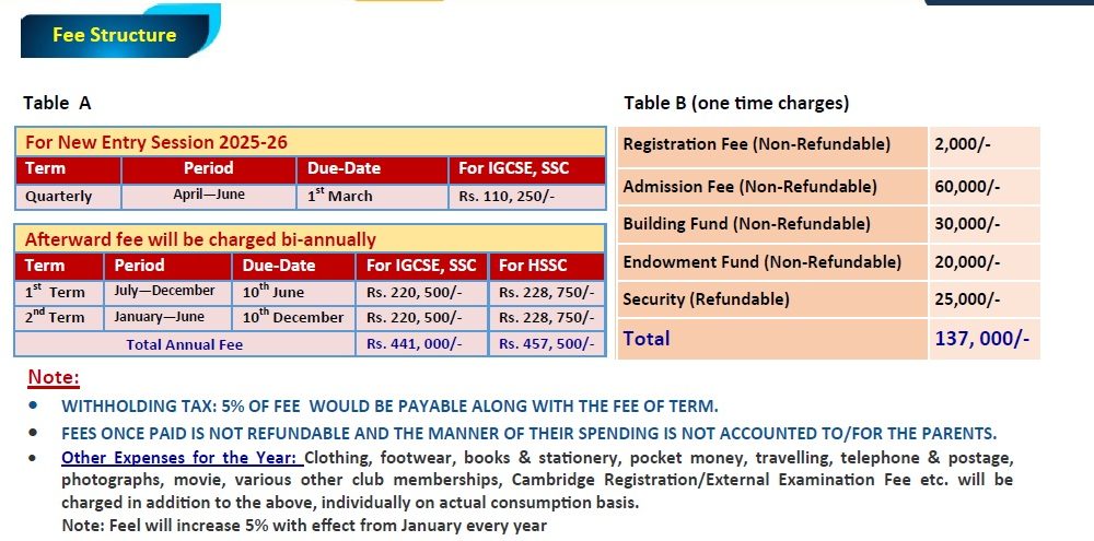 Fee Structure - SST Public School Rashidabad
